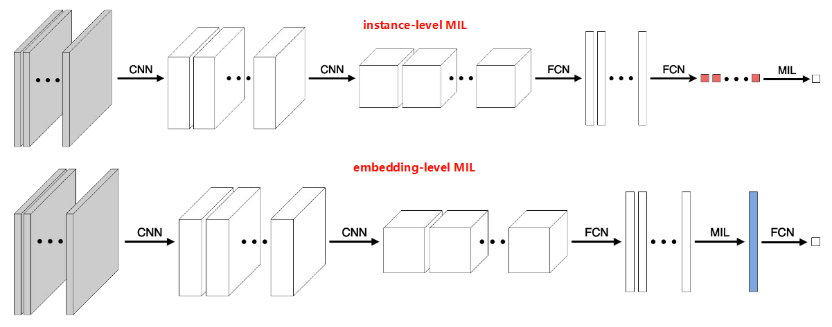 review - JadeSprings' Notes